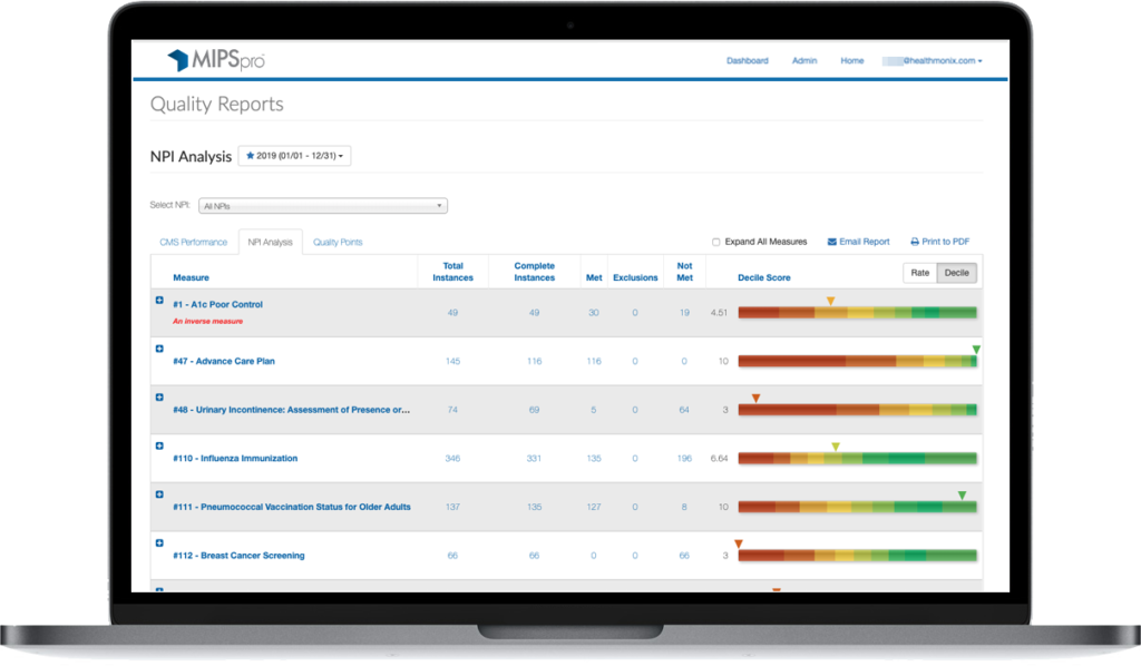 How to Report MIPS in 2024 for Mental Health Professionals